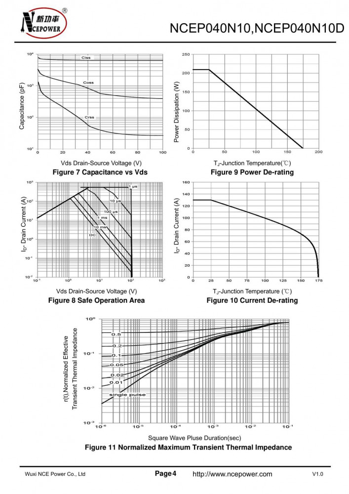 NCEP040N10D datasheet page 4