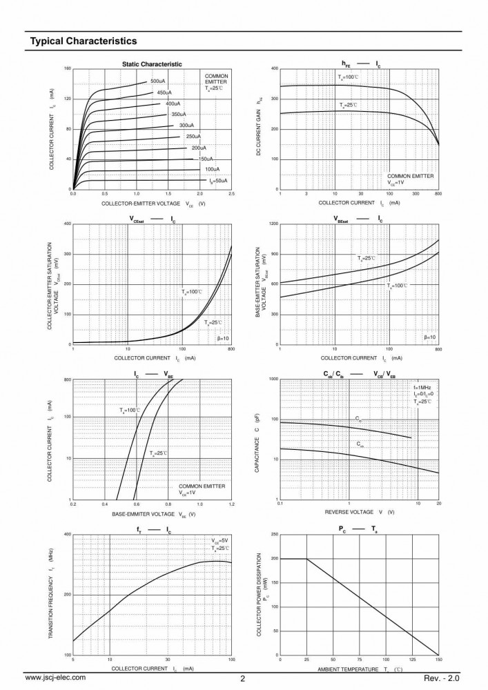 2SC5344 datasheet page 2