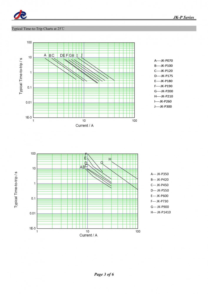 Jinrui JK-P Series datasheet page 3