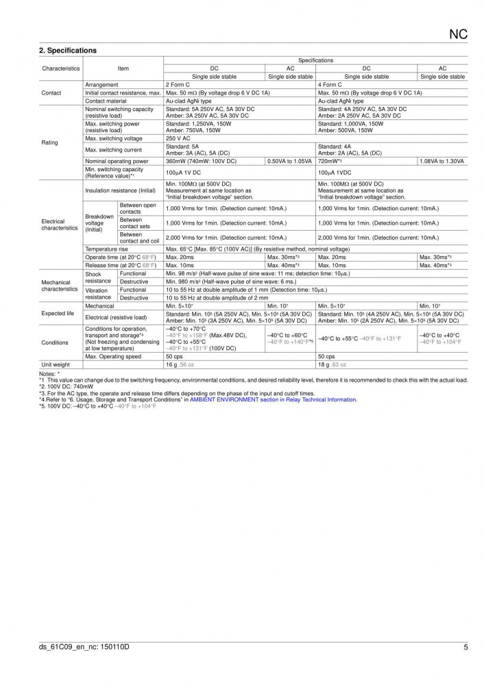 NC relay document page 5
