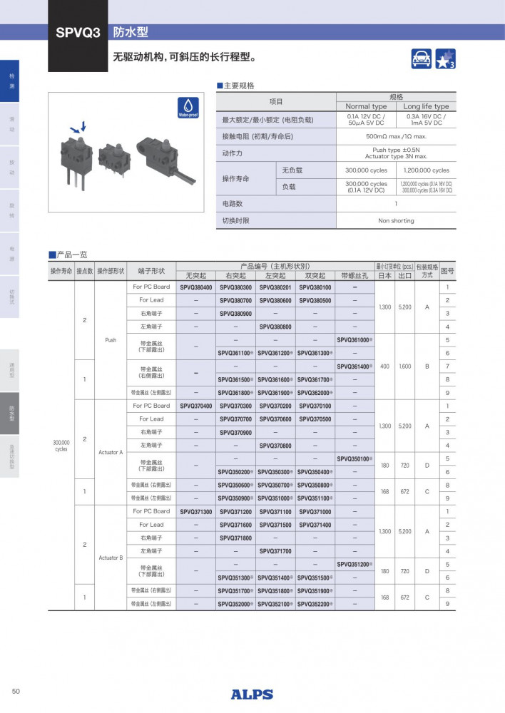 SPVQ3 datasheet page 1