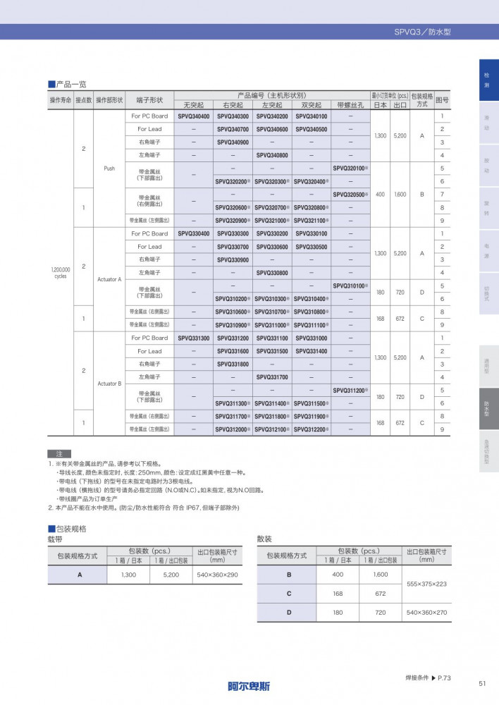 SPVQ3 datasheet page 2