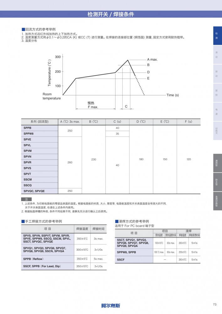 SPVQ3 datasheet page 7