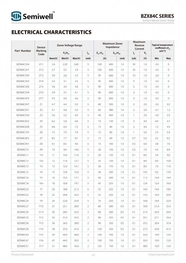 BZX84C series datasheet page 2