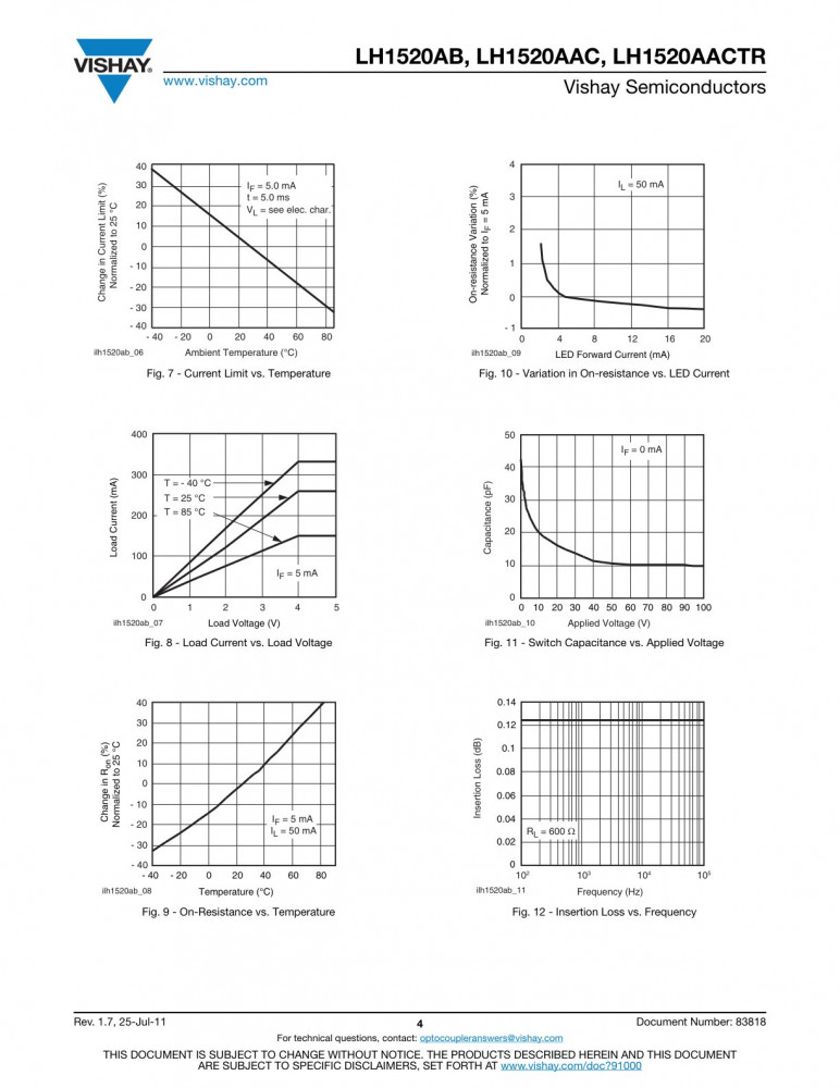 LH1520AAC datasheet page 4