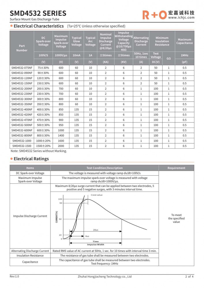 SMD4532 datasheet page 2