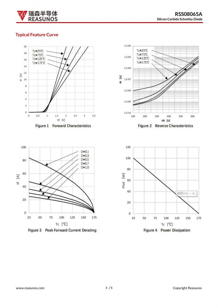 RSS08065A datasheet page 3