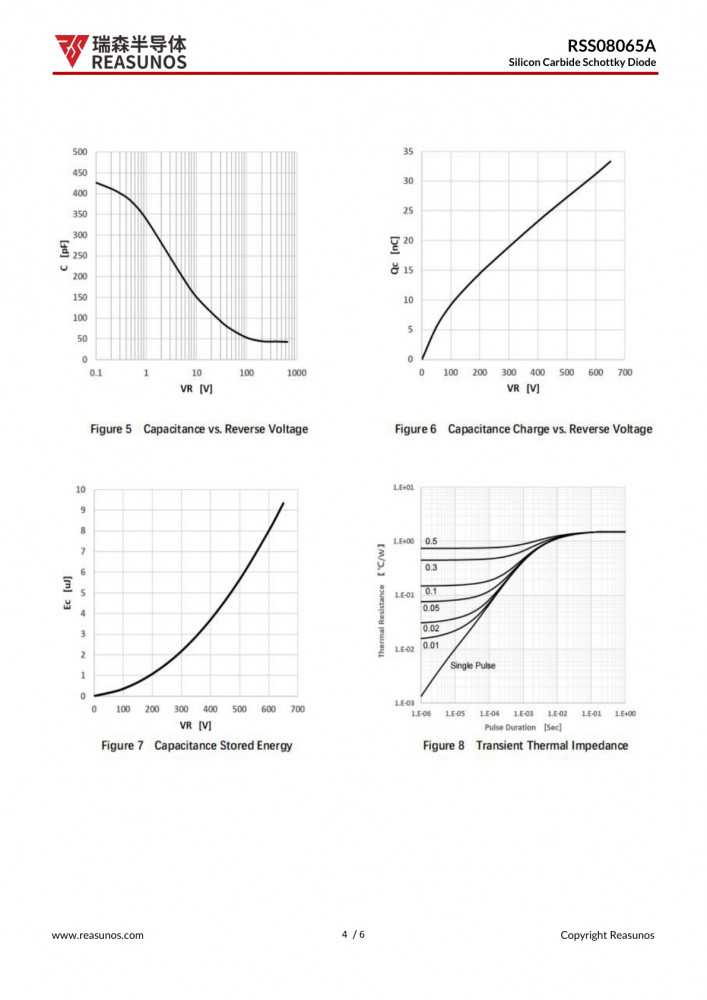 RSS08065A datasheet page 4