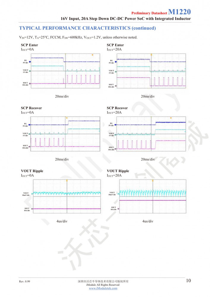 M1220DQEE datasheet page 10