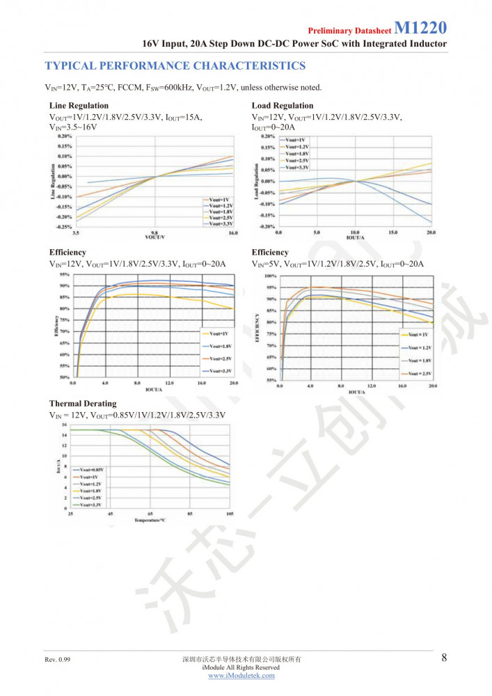 M1220DQEE datasheet page 8