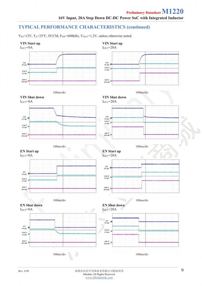 M1220DQEE datasheet page 9
