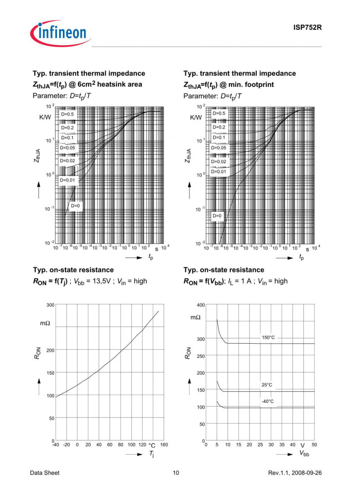 ISP752R datasheet page 10