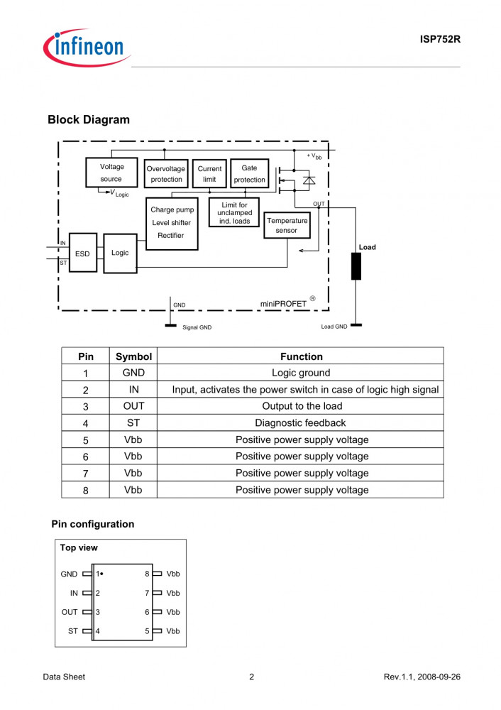 ISP752R datasheet page 2