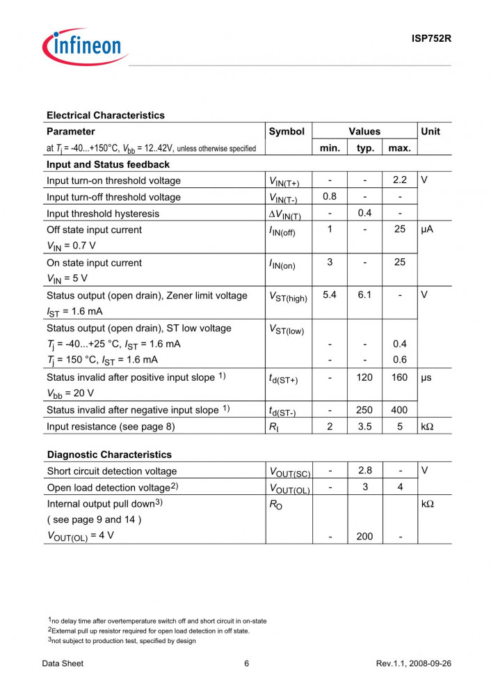 ISP752R datasheet page 6