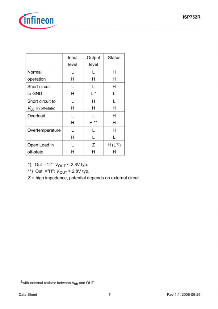 ISP752R datasheet page 7