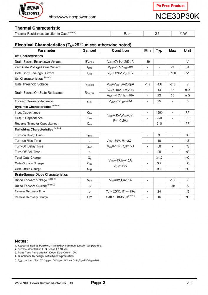 NCE30P30K datasheet page 2