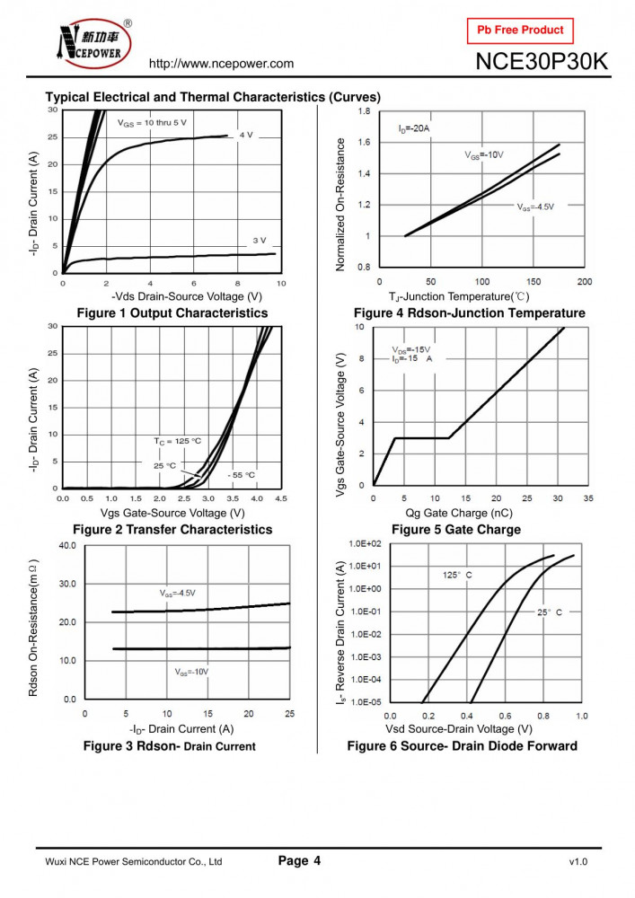 NCE30P30K datasheet page 4