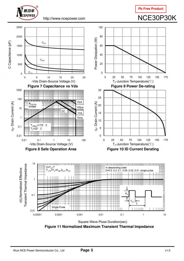 NCE30P30K datasheet page 5