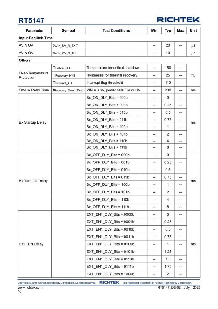 RT5147 datasheet page 10