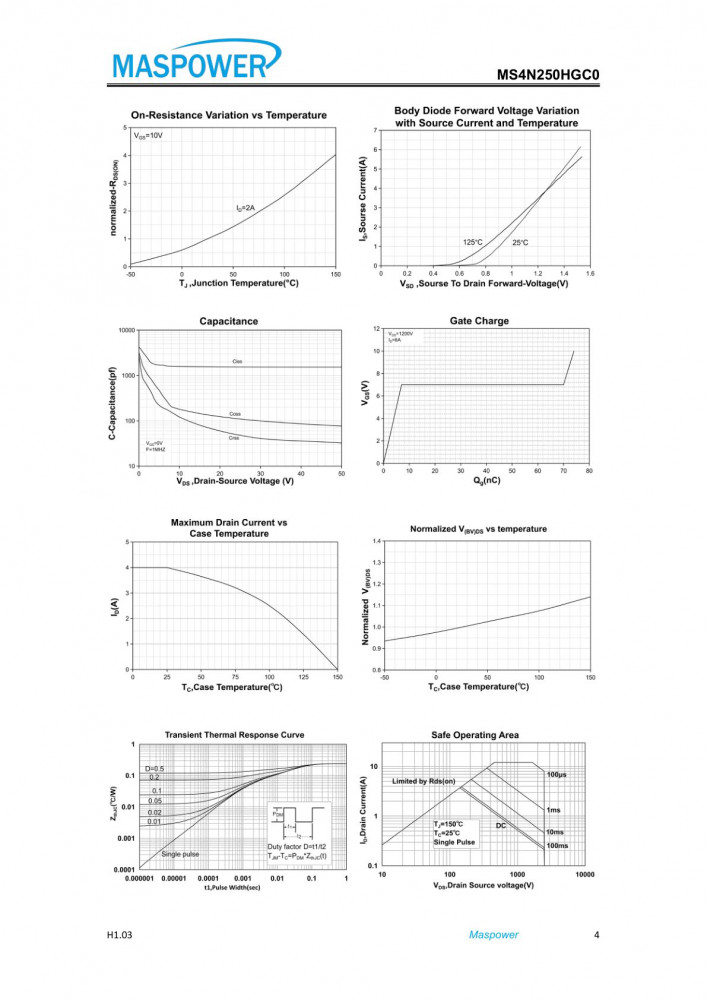 MS4N250HGC0 datasheet page 4
