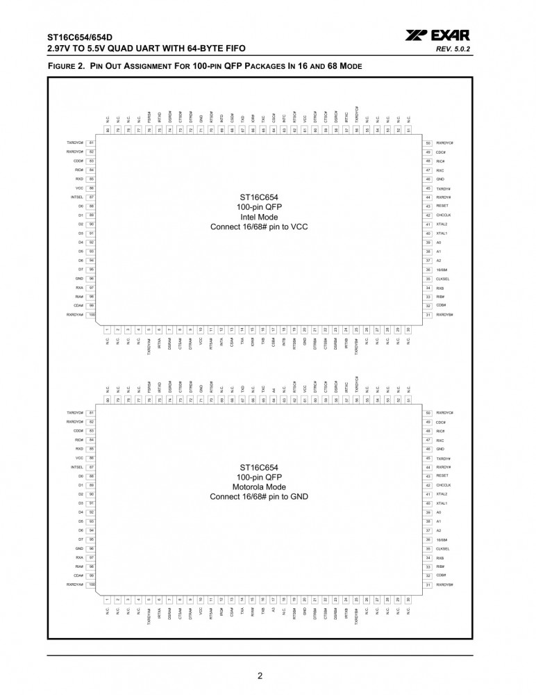 ST16C654DIQ64-F datasheet page 2
