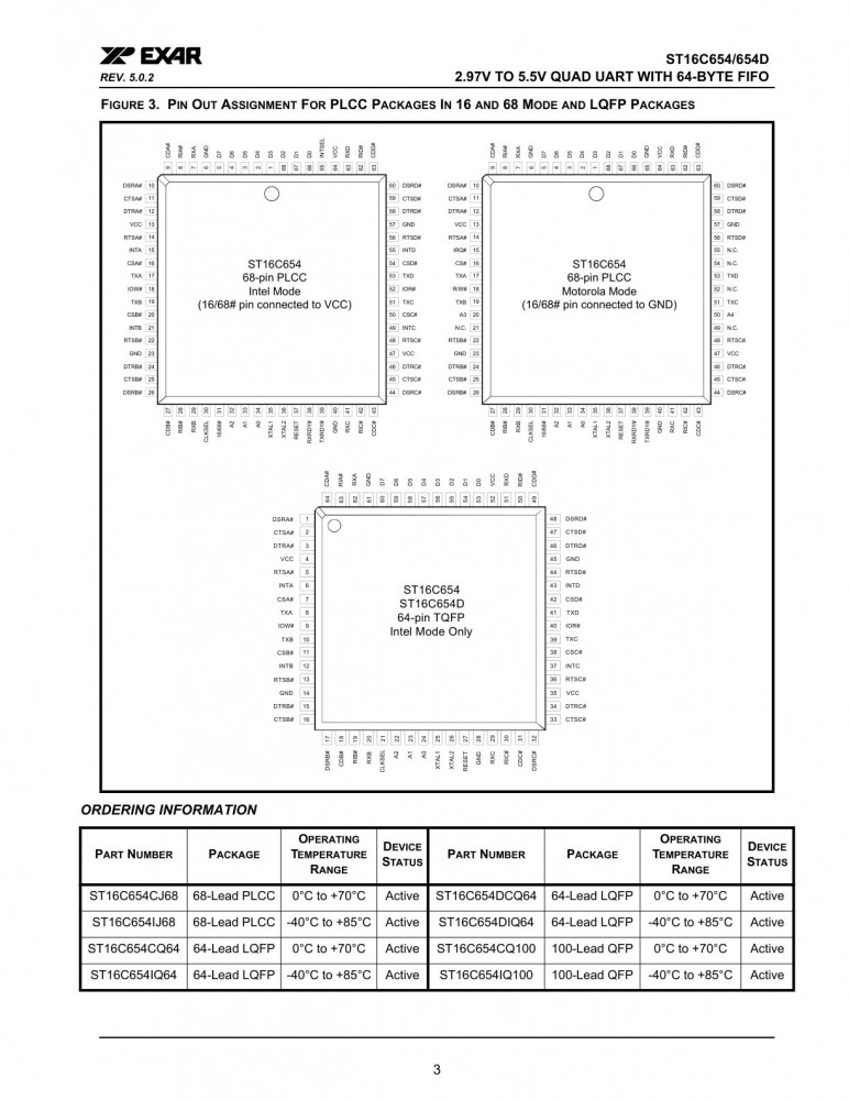 ST16C654DIQ64-F datasheet page 3