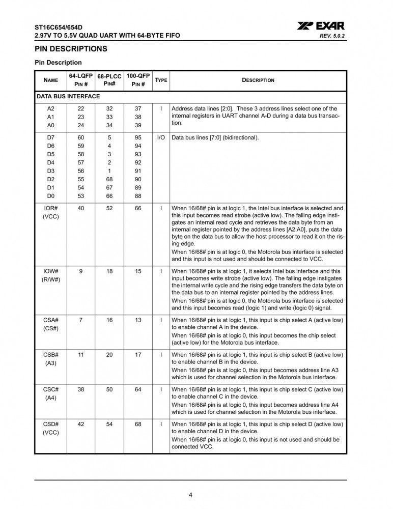 ST16C654DIQ64-F datasheet page 4