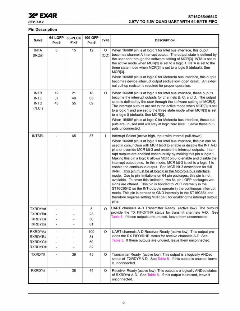 ST16C654DIQ64-F datasheet page 5