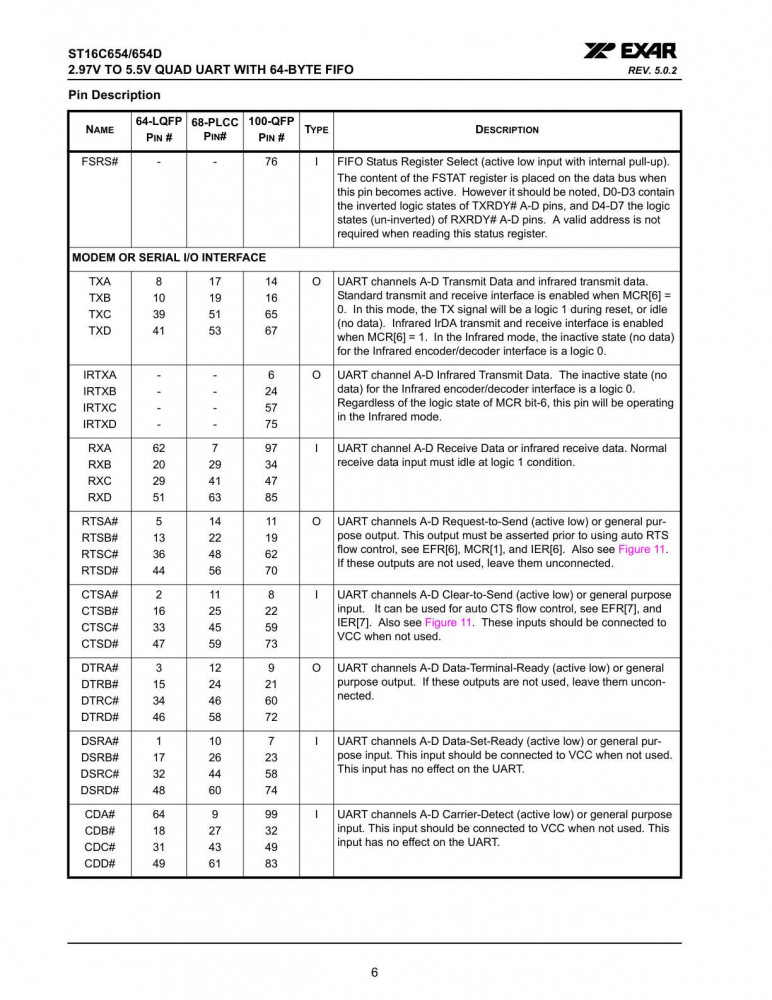 ST16C654DIQ64-F datasheet page 6