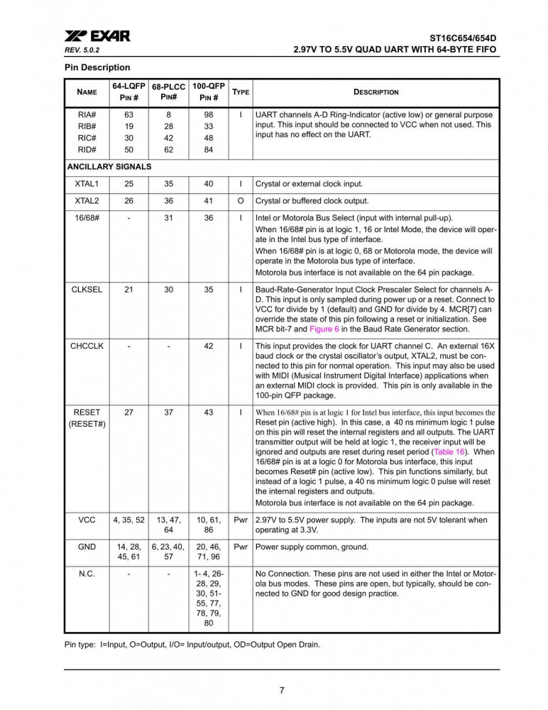 ST16C654DIQ64-F datasheet page 7