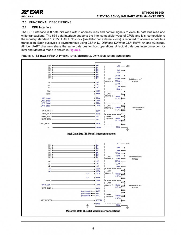 ST16C654DIQ64-F datasheet page 9