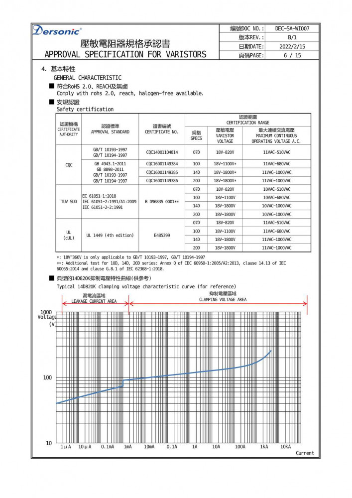 RM14D820KD1IE1RT datasheet page 7