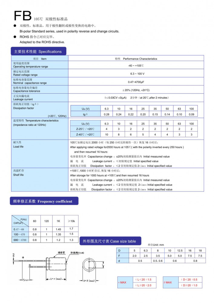 FB series datasheet page 1