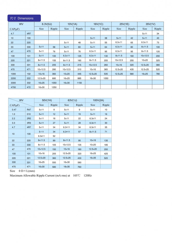 FB series datasheet page 2