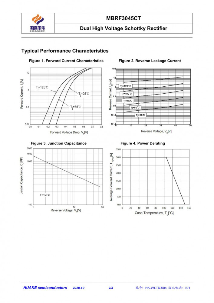 MBRF3045CT datasheet page 2