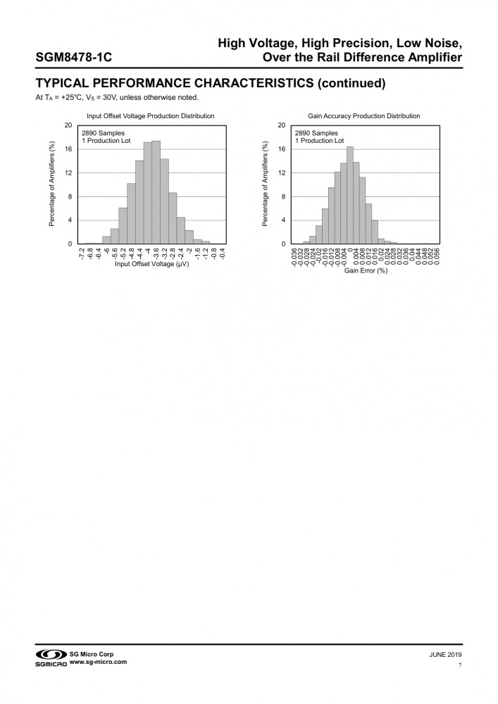 SGM8478-1C datasheet page 7