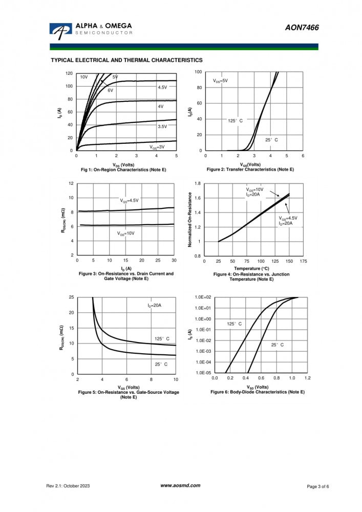 AON7466 datasheet page 3