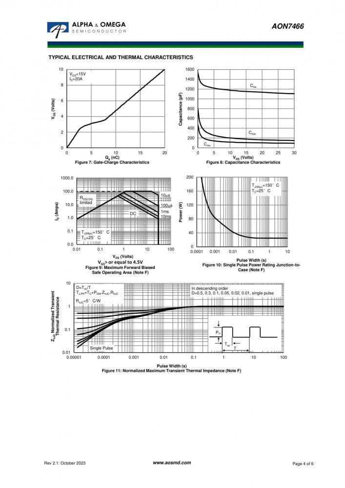 AON7466 datasheet page 4