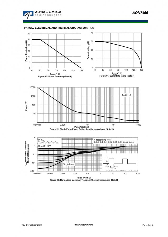 AON7466 datasheet page 5