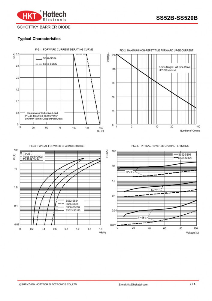 SS510B datasheet page 2