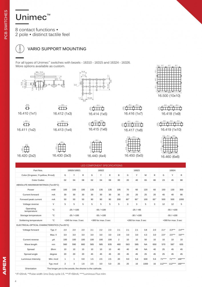 Product document page 4