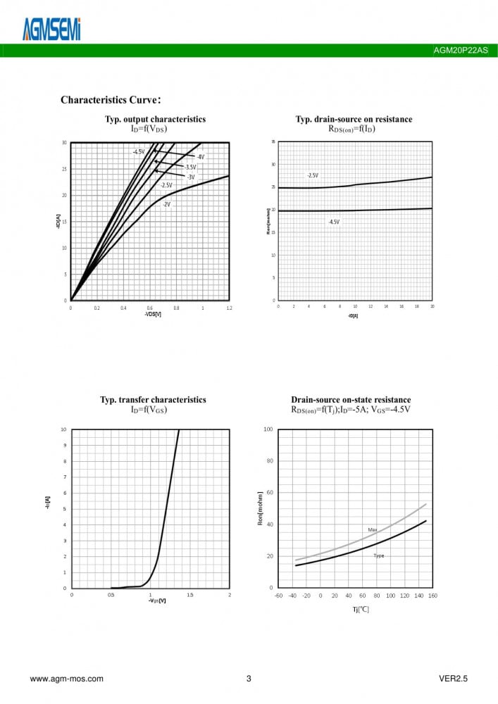 AGM20P22AS datasheet page 3