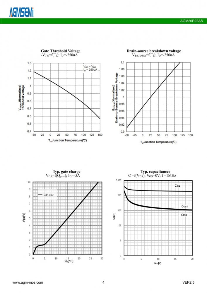 AGM20P22AS datasheet page 4