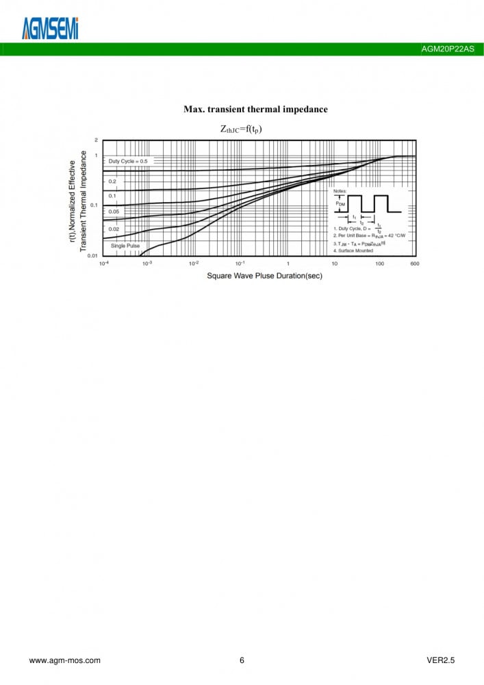 AGM20P22AS datasheet page 6