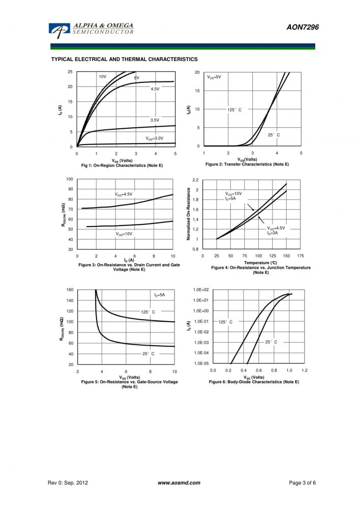 AON7296 datasheet page 3