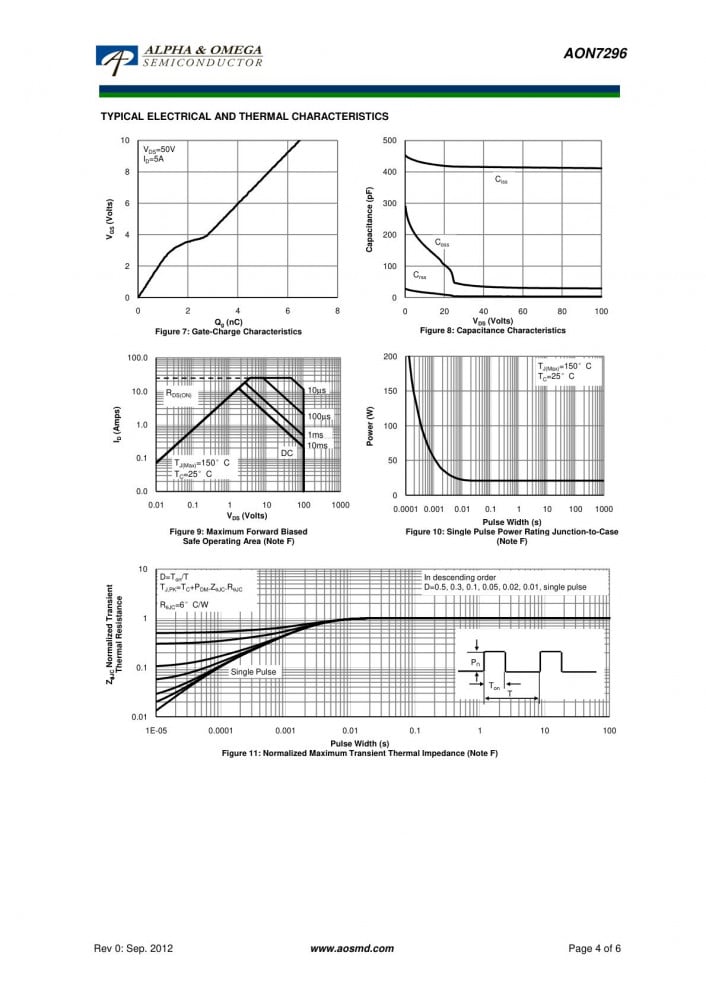 AON7296 datasheet page 4
