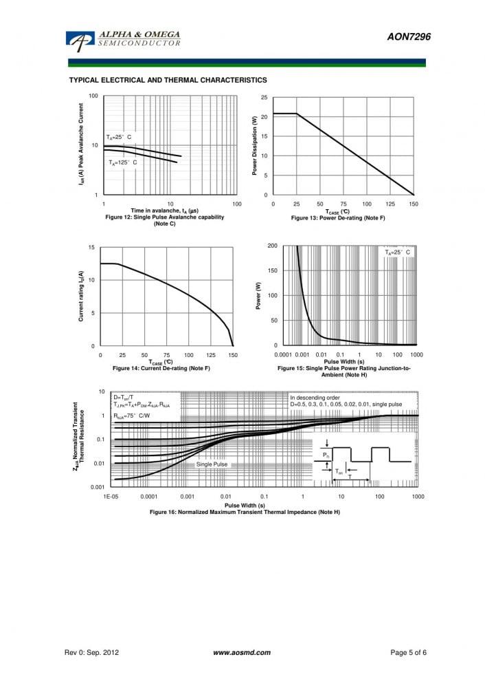 AON7296 datasheet page 5
