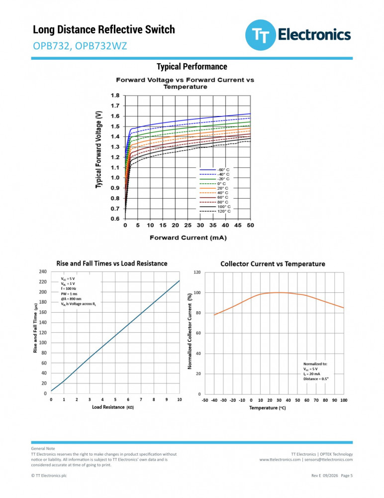 OPB732 technical document page 5
