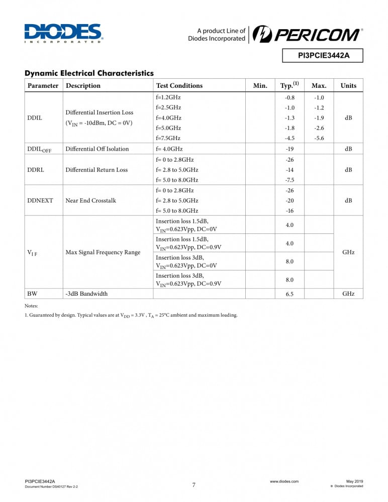 PI3PCIE3442A datasheet page 7