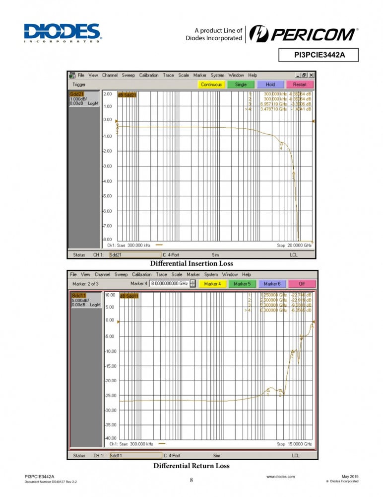 PI3PCIE3442A datasheet page 8
